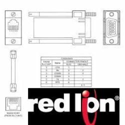 Cable Assemblies Connects Type A to Mini B USB Cable Red Lion Controls ...
